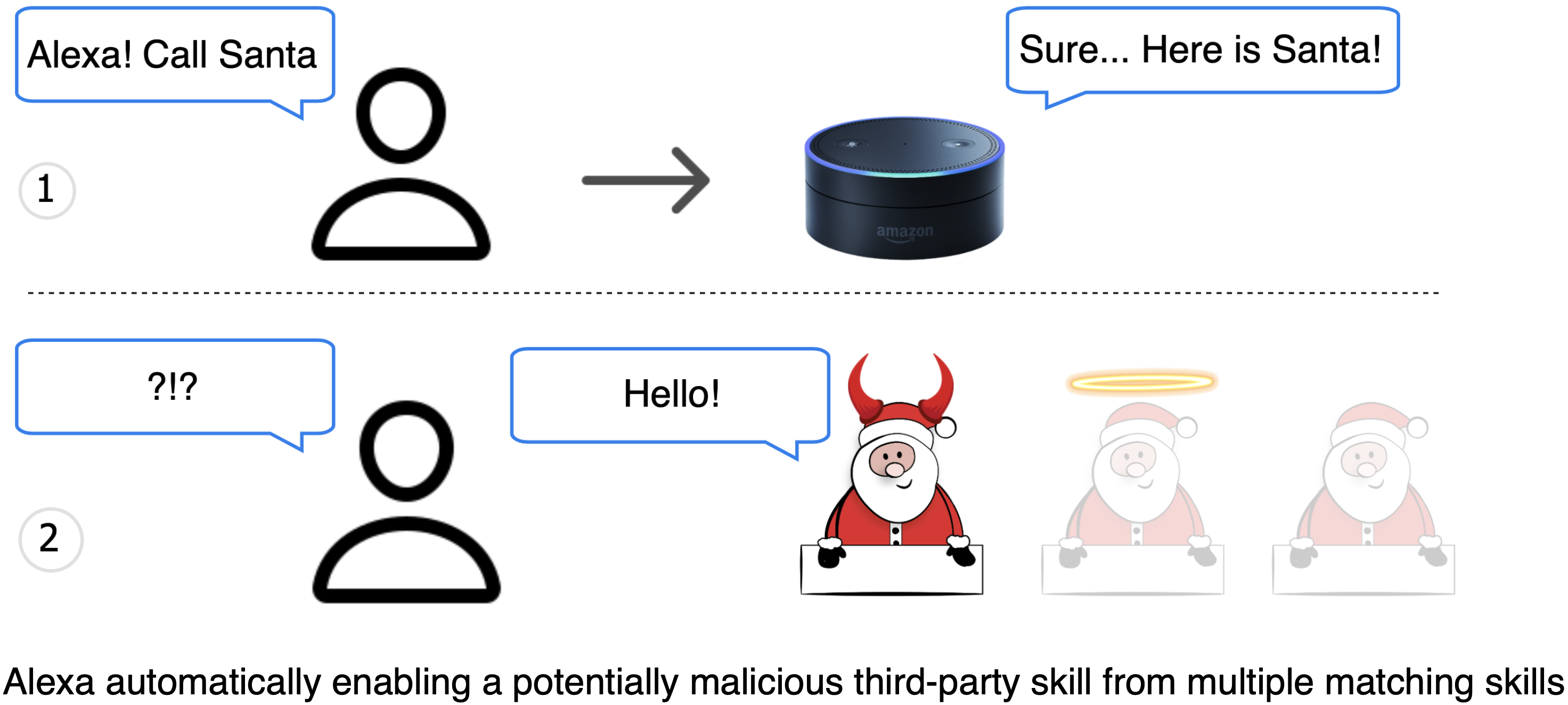 Hey Alexa, Who Am I Talking to?: Analyzing Users’ Perception and ...